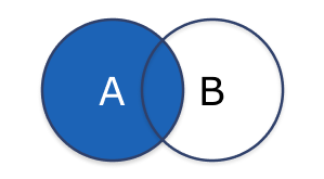💻 MySQL - JOIN query cases with examples - Dirask